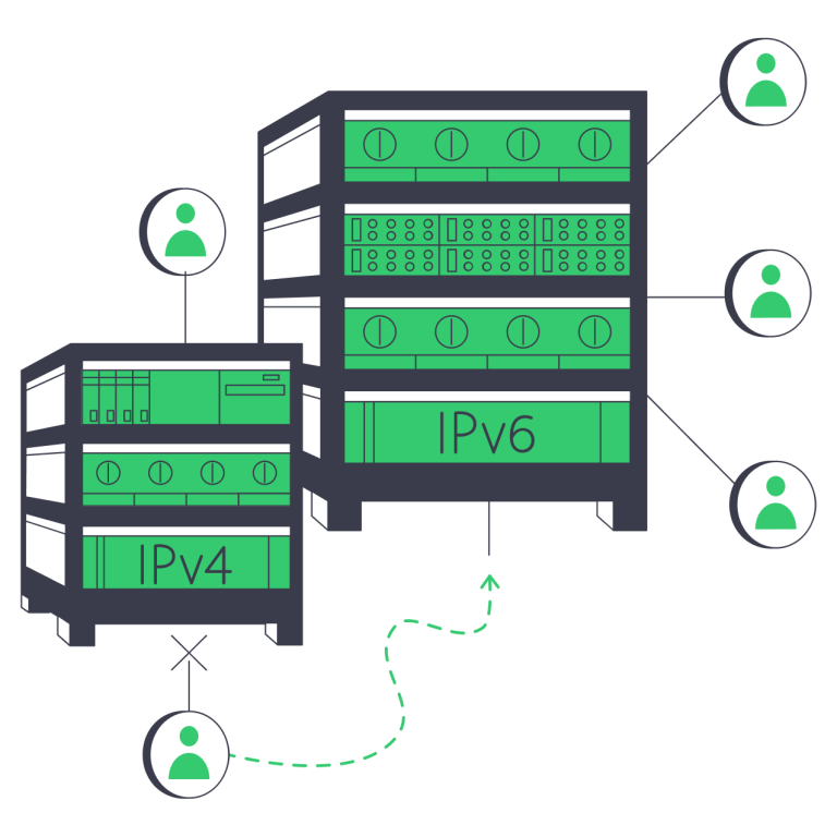 Rent Cloud Windows Virtual Servers from 17 Locations | Melbicom