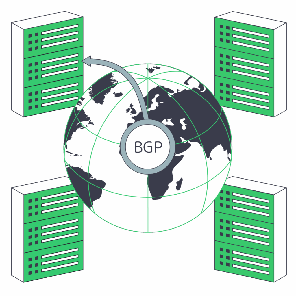 Border Gateway Protocol Configuration: Tips - Melbicom