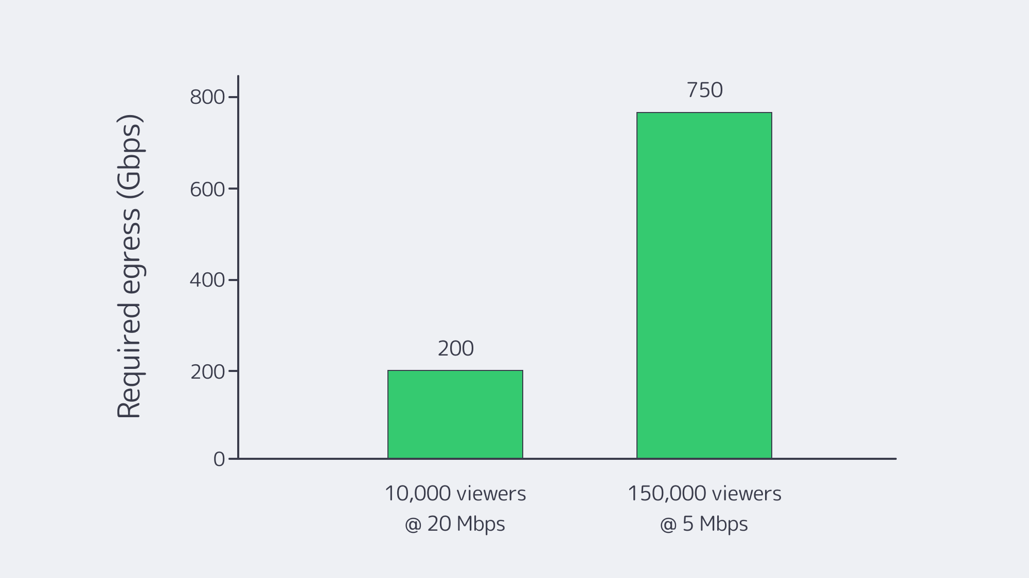 Live Streaming Dedicated Server for Low Latency - Melbicom