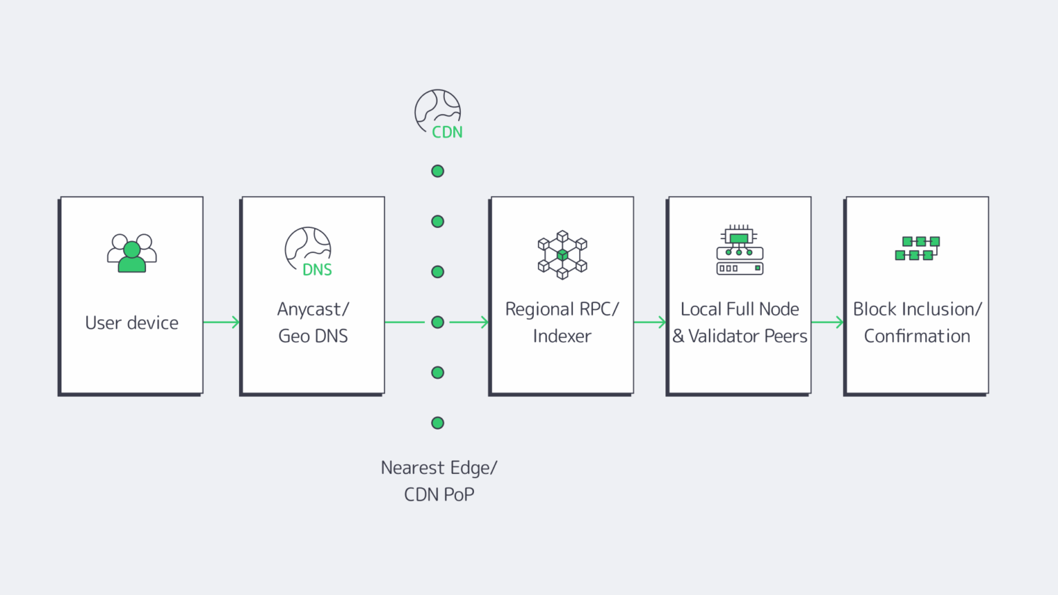Dedicated Servers for DeFi Performance - Melbicom